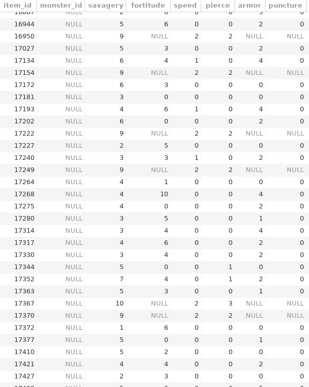 Ugly Elethor Attributes